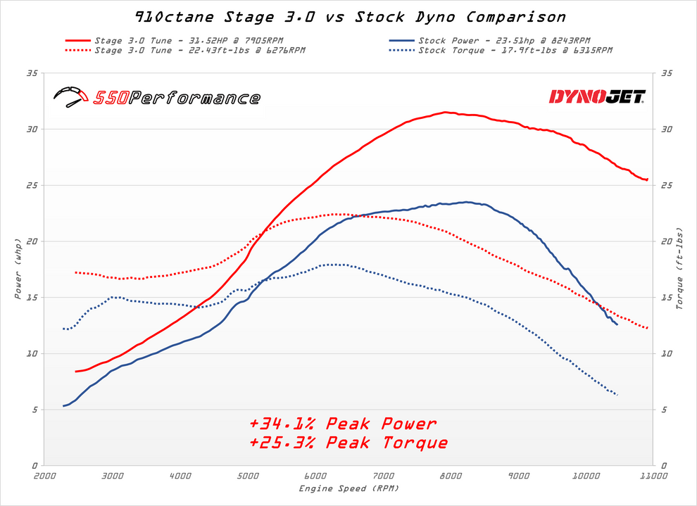 CRF 300L 301cc Big Bore Kit – 550Performance