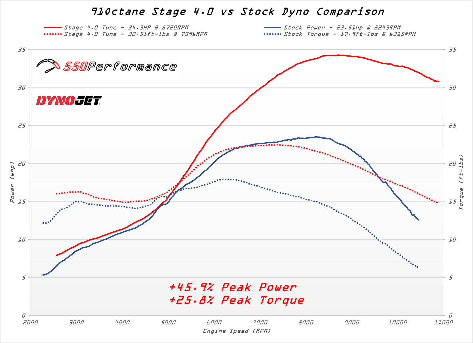 CRF 300L 301cc Big Bore Kit – 550Performance