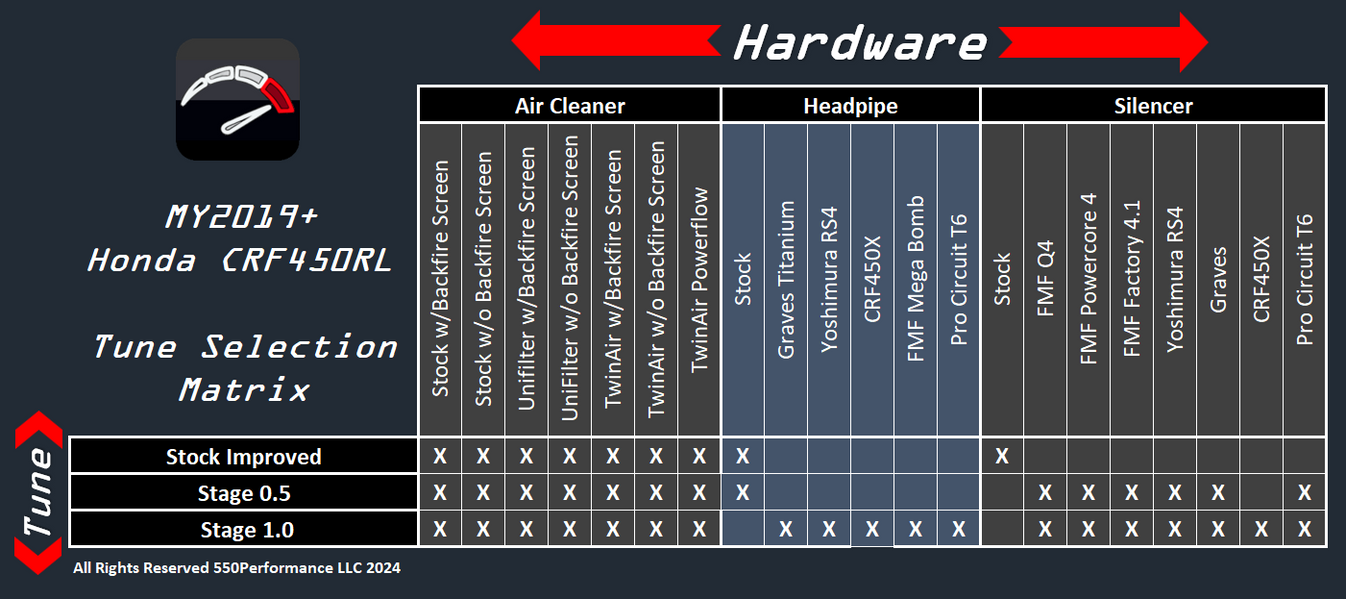 MY19+ CRF450RL | ECU Tuning – 550Performance